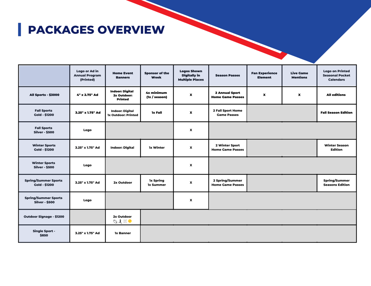 Donation Packages – I35 Booster Club